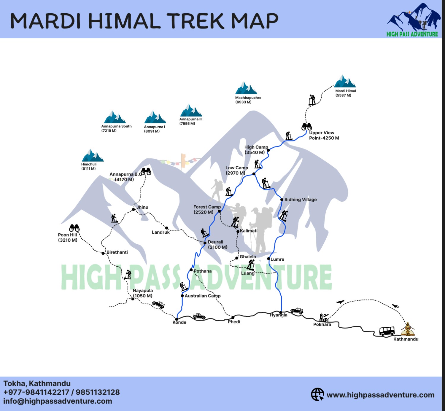 Mardi Himal Trek, Highlights, Itinerary & cost for 2025/26